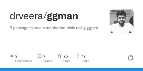 Github Drveera Ggman R Package To Create Manhattan Plots Using Ggplot