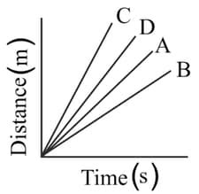 A Body Whose Speed Is Constant