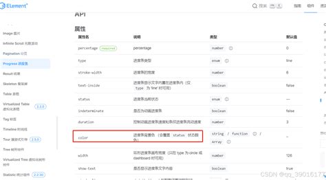 Elementui Plus 中进度条 背景渐变elementplus进度条渐变色 Csdn博客