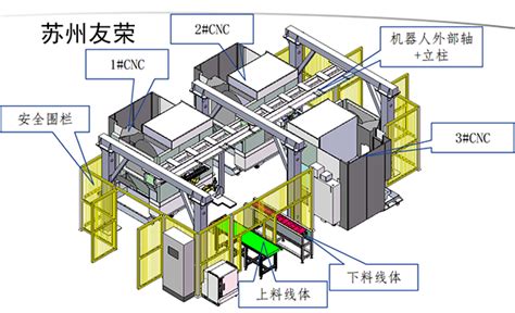 制动系统装配线 卡钳生产线 脚踏板装配线 组合开关装配线 苏州友荣自动化设备有限公司