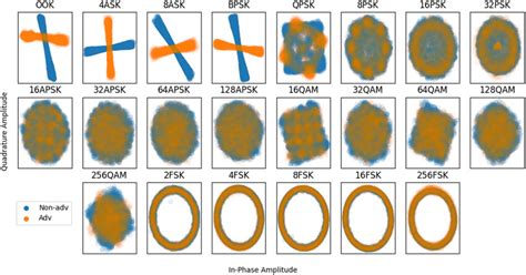 One I I D Including Phase Offset Captured Perturbation And Download Scientific Diagram