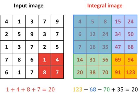 How To Detect Faces Eyes And Smiles Using Haar Cascade Classifiers With Opencv In Python