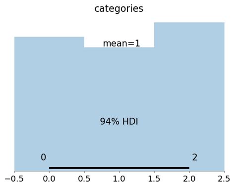 How To Index Pmdata With A Rvs Output Data Rv Pymc Discourse