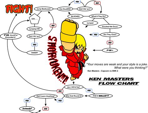 Image Flowchart Ken Know Your Meme