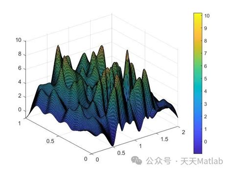 【波导仿真】基于矢量有限元法分析均匀波导附matlab代码仿真均匀薄膜波导特征方程 Csdn博客