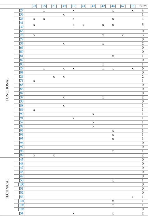 Table 1 From A Survey On Modelling Of Automotive Radar Sensors For Virtual Test And Validation