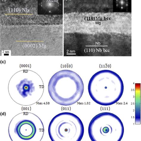 Bcc Slip Systems [1] Download Scientific Diagram