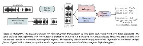 researchers from oxford open source whisperx a time accurate speech