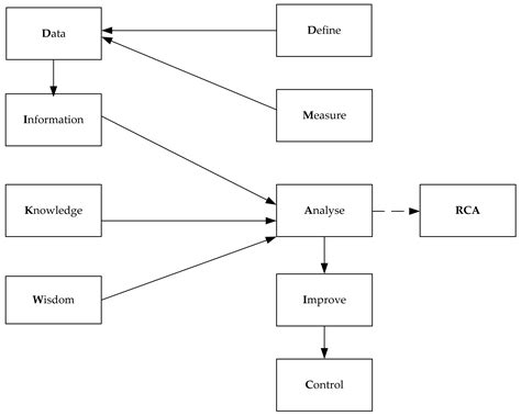 A Data Driven Framework To Reduce Diesel Spillages In Underground Mines