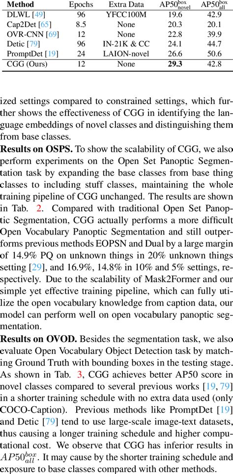 Results On Coco Open Vocabulary Object Detection Ovod In 21k