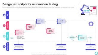 Design Test Scripts For Automation Testing Implementation Of Automation Testing Ppt Template Ppt