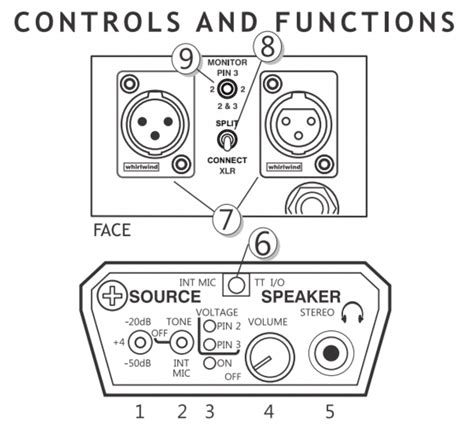 Whirlwind Qbox Still The Best Dcsoundop