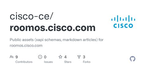 Doc Techdocs Integrations Md At Master · Cisco Ce · Github