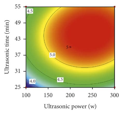 Contour Plots Showing The Interactive Effects From The Ratio Of Water Download Scientific
