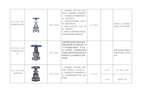 阀门知识汇总闸阀篇 特种设施 湖南星泽机电设备工程有限公司