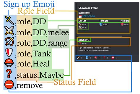 create sign up templates raid organizer documentation