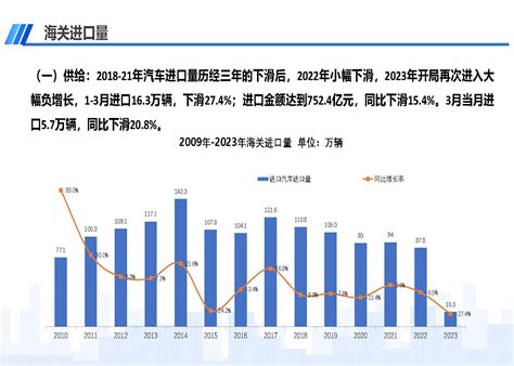 2023年3月中国进口汽车市场情况 中国汽车流通协会