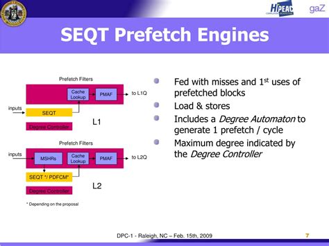 Ppt Adaptive Prefetching Based On Performance Gradient Tracking