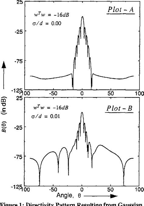 Figure 1 From Design Of An Optimum Wideband Active Sonar Array With