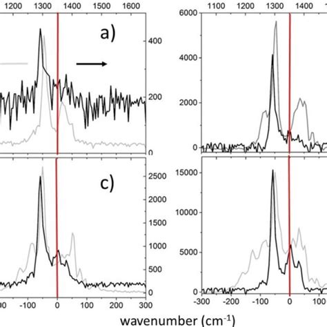 Comparison Of Transmitted Ultrashort Laser Pulse Spectra Gray Color Download Scientific