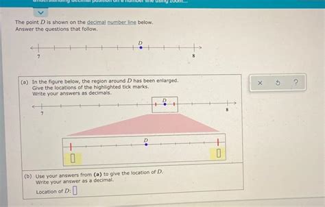 Solved The Point D Is Shown On The Decimal Number Line Chegg
