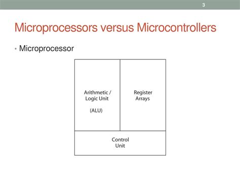 Microprocessors Versus Microcontrollers Arm Embedded Systems Arm