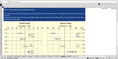 Price Volume Mix Pvm Analysis Template Excel Xls