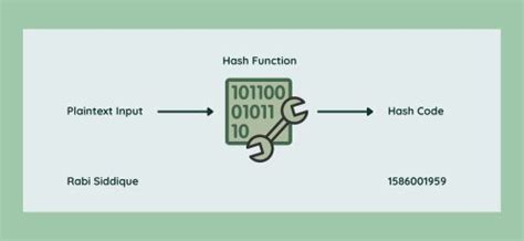 Rabi Siddique On Linkedin Programming Coding Softwaredevelopment