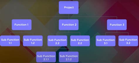 Functional Vs Non Functional Requirements