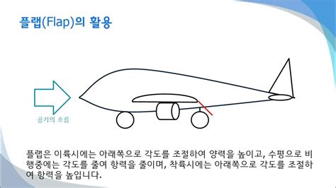 비행기가 뜨는 원리 양력 Youtube