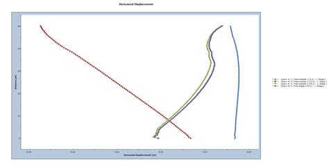 Rs2 Tutorials Dynamic Slope Analysis D