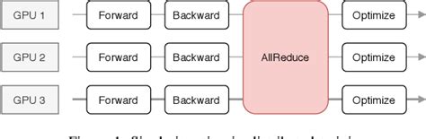 Figure 1 From An In Network Parameter Aggregation Using Dpdk For Multi