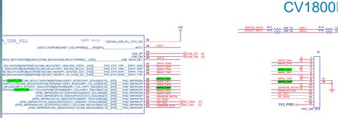 Use All UART Serial Ports Duo Milk V Community