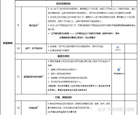 法国签证攻略旅游签证能否申请法国最易批3 5年申根签 知乎
