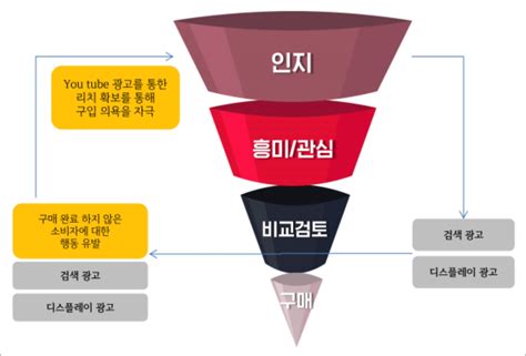 신규 고객 확보를 위한 3가지 전략과 마케팅 실전 팁 2가지 Publy 신규 고객 확보를 위한 3가지 전략과 마케팅 실전 팁 2가지 Publy