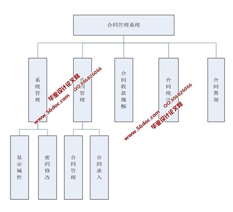 合同信息管理系统的设计与实现 jsp sqlserver 含录像 jsp 56设计资料网