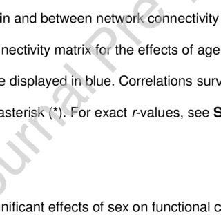 Connectivity Matrices Showing Main Effects Of Age Corrected For Sex Download Scientific