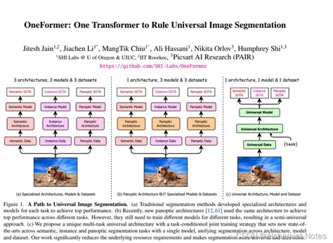 2022年深度学习最新研究成果 最新的深度学习 Csdn博客