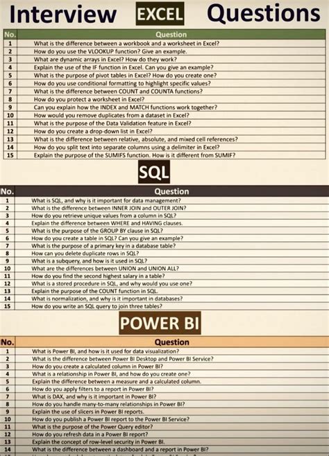 Neverstoplearning Excel Sql Powerbi Dataanalytics Interviewtips Never Stop Learners