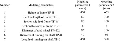 Parametric Modeling Of Running Car Download Scientific Diagram