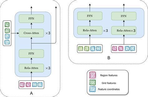 Different Methods Of Caption Encoder A Sequential Computation Download Scientific Diagram