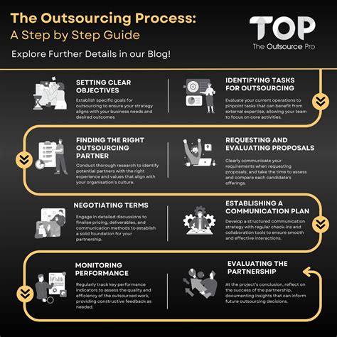 Outsourcing Businessstrategy Theoutsourcepro Managedoutsourcing