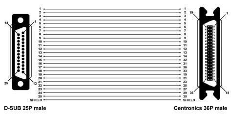 Где находится Lpt1 порт принтера как подключить через Lpt1 порт