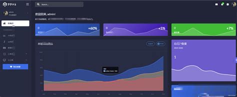 最新苍穹ddos压力测试页端php网站源码网页端ddos源码 Csdn博客