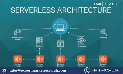 Serverless Architecture Market Share Size Trends Growth Outlook Research Report And