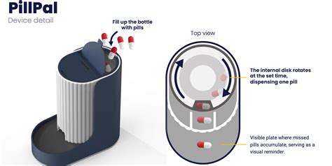 Simplifying Medication Adherence With Thoughtful Design Institute Of Design