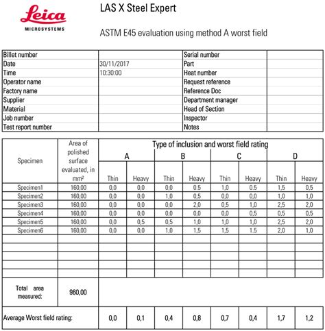 Rate The Quality Of Your Steel Free Webinar And Report Learn And Share
