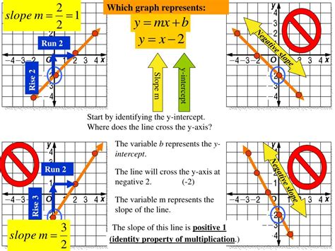 PPT Identifying Graphs Of Linear Equations PowerPoint Presentation Free Download ID