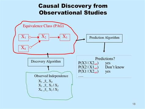 PPT Causal Inference And Ambiguous Manipulations PowerPoint Presentation ID