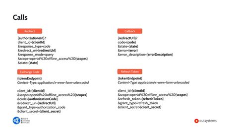 Microsoft Graph Api Delegated Permissions Ppt